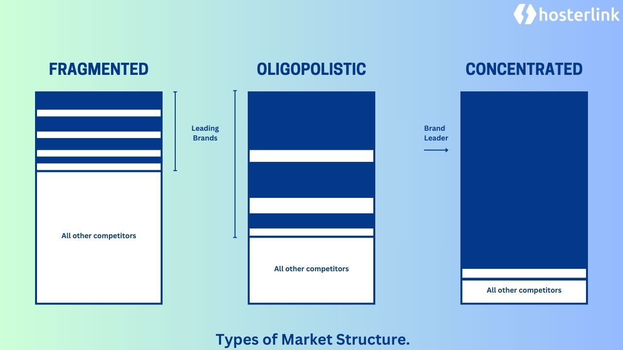 Types of Market Structures – Hosterlink Blog